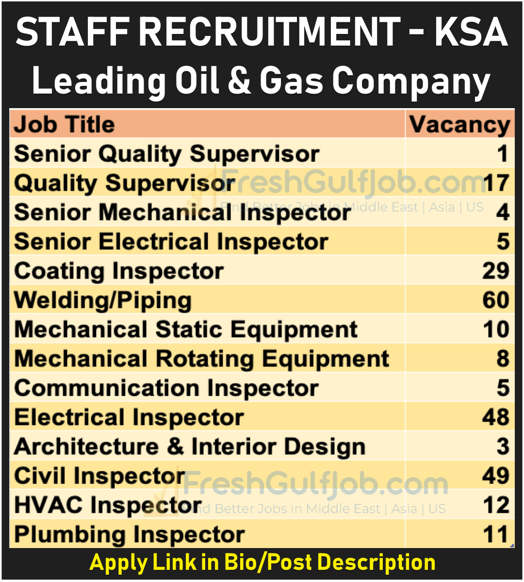 YWA Human Resources Job Vacancies